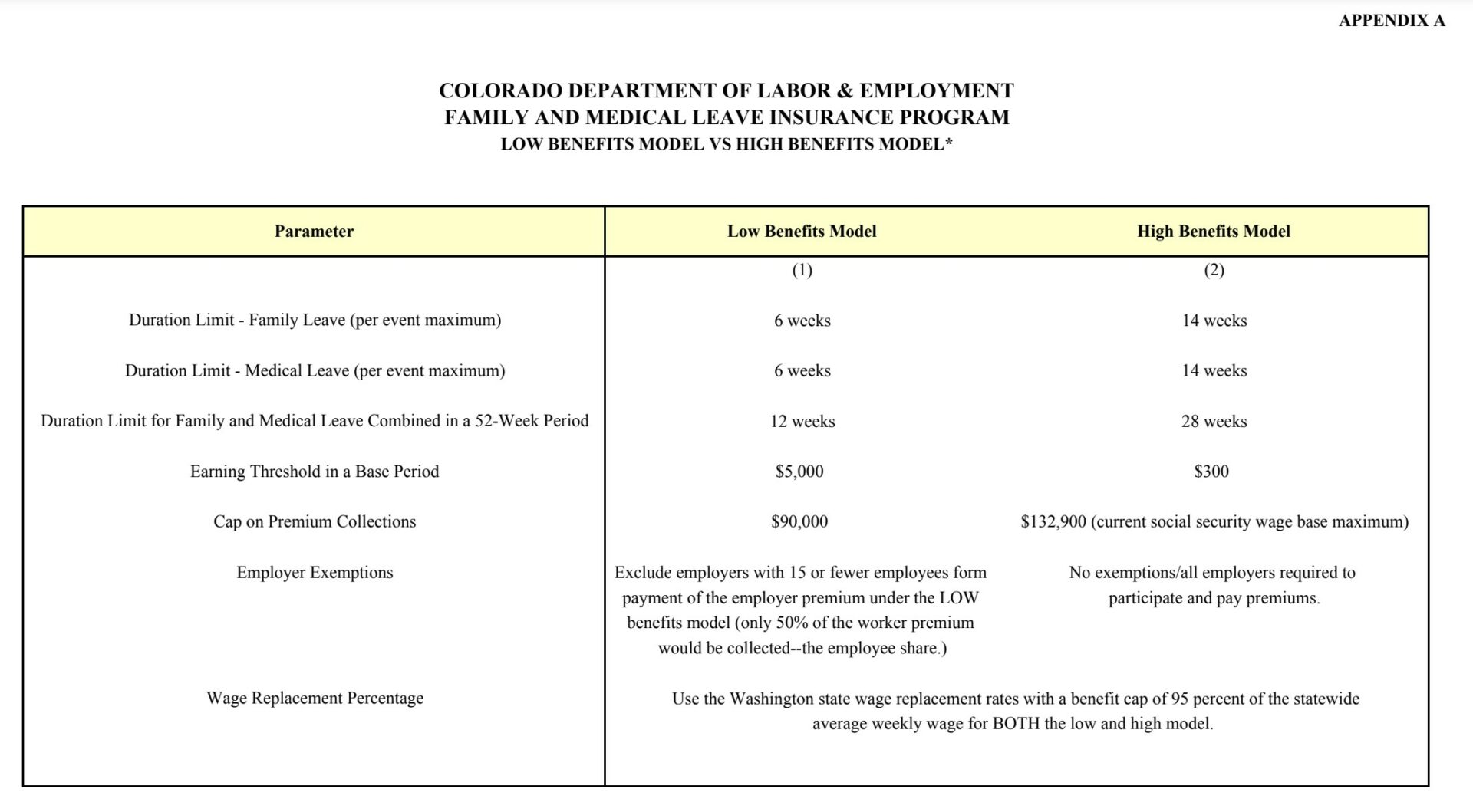 A Colorado Paid Family and Medical Leave Task Force Perspective ...